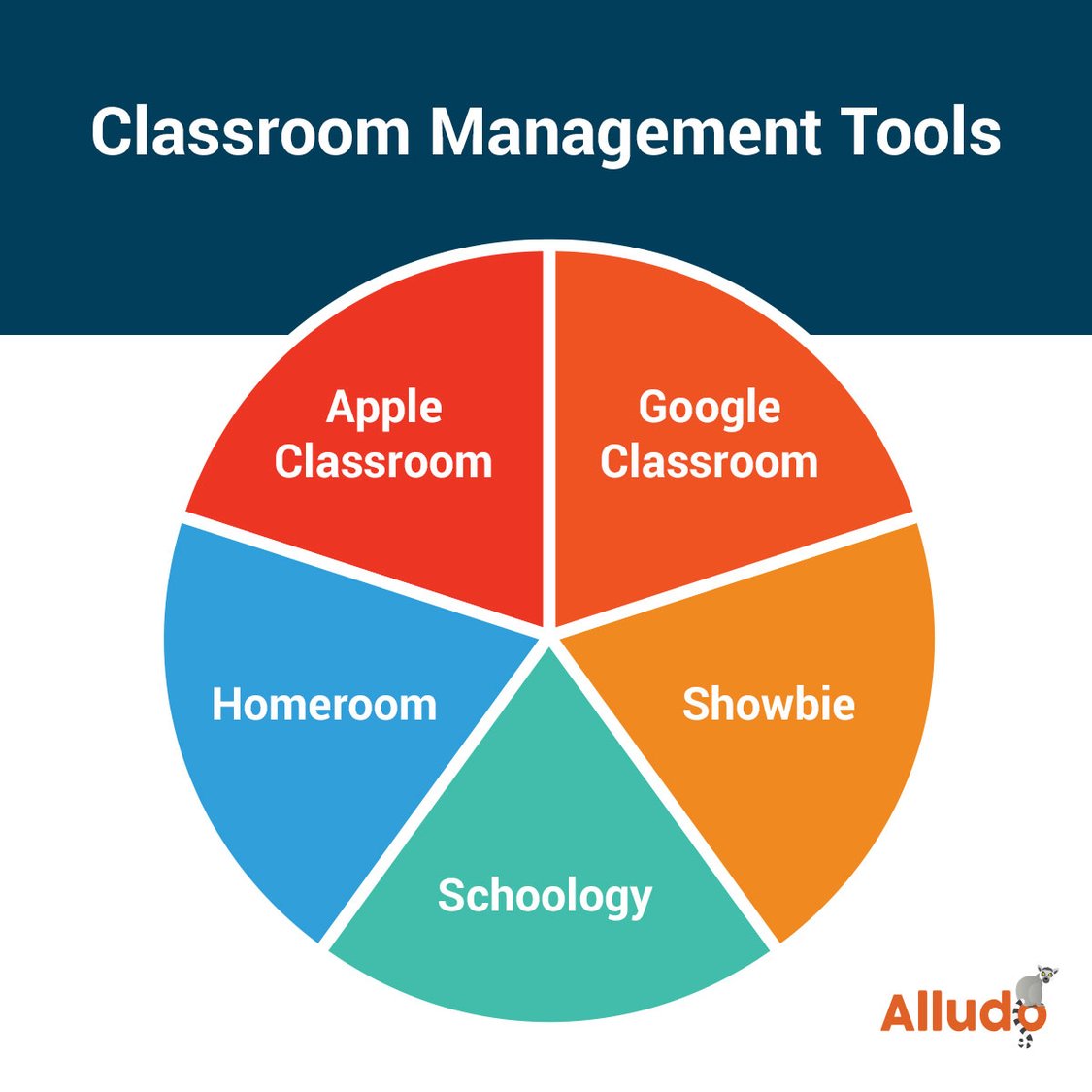 13 Tools & Instructional Strategies to Engage Students with Technology